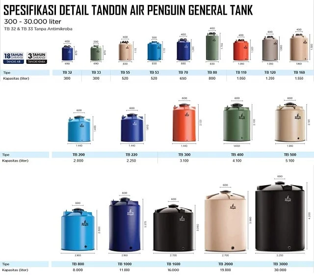 Ukuran Tandon Air Penguin dan Harga Terbaru 2024