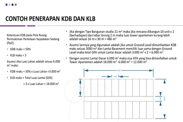 Apa Itu Koefisien Lantai Bangunan (KLB) dan Cara Menghitungnya, Catat!