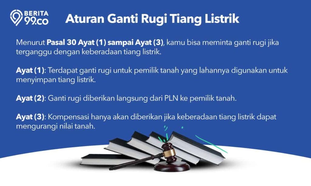 Hukum Kompensasi Tiang Listrik PLN di Lahan Pribadi