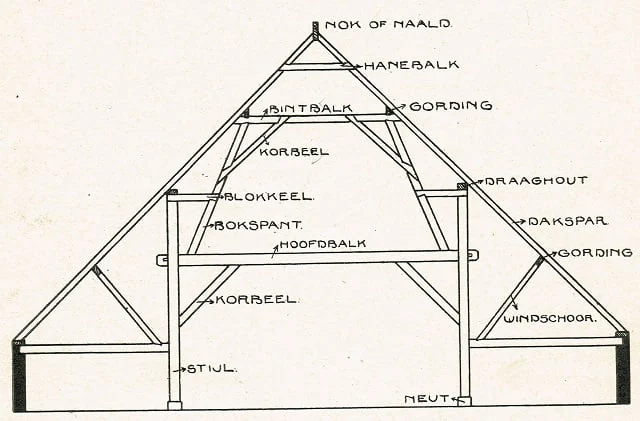 Gording Adalah Salah Satu Komponen Atap Rumah. Kenali di Sini!