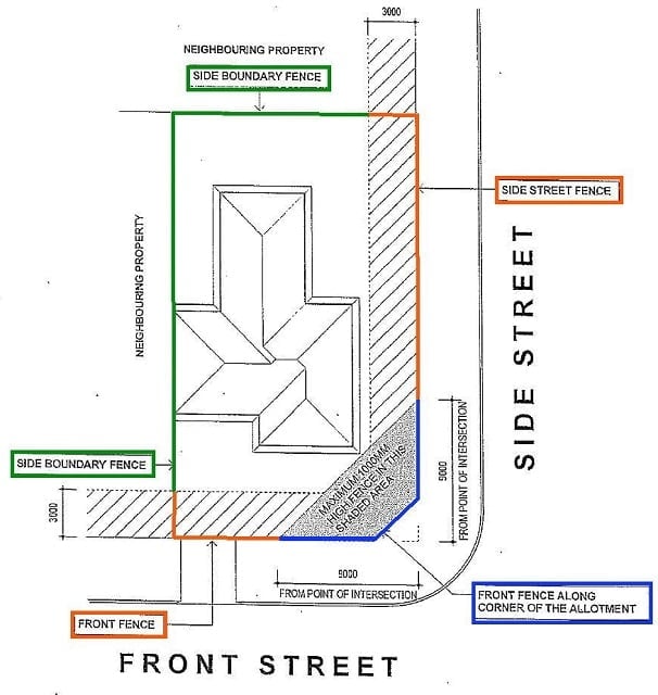 Mengenal Garis Sempadan Pagar dalam Properti dan Hukumnya