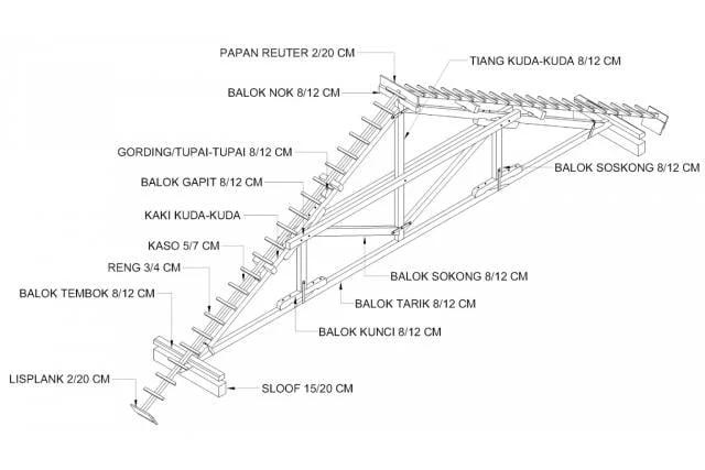 Mengenal Ukuran Balok Kayu Kuda Kuda serta Fungsinya