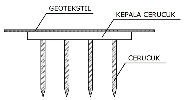 6 Pilihan Jenis Pondasi Rumah 1 Lantai yang Kokoh Tahan Lama