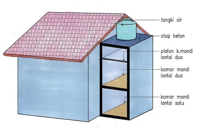 5 Penempatan Tandon Air di Rumah Minimalis, Pilih Sesuai Kebutuhan!