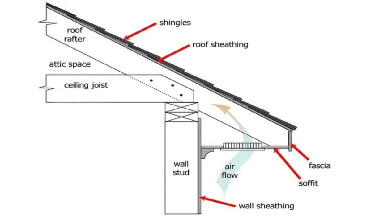 Pengertian Overstek Atap dan Fungsinya untuk Bangunan