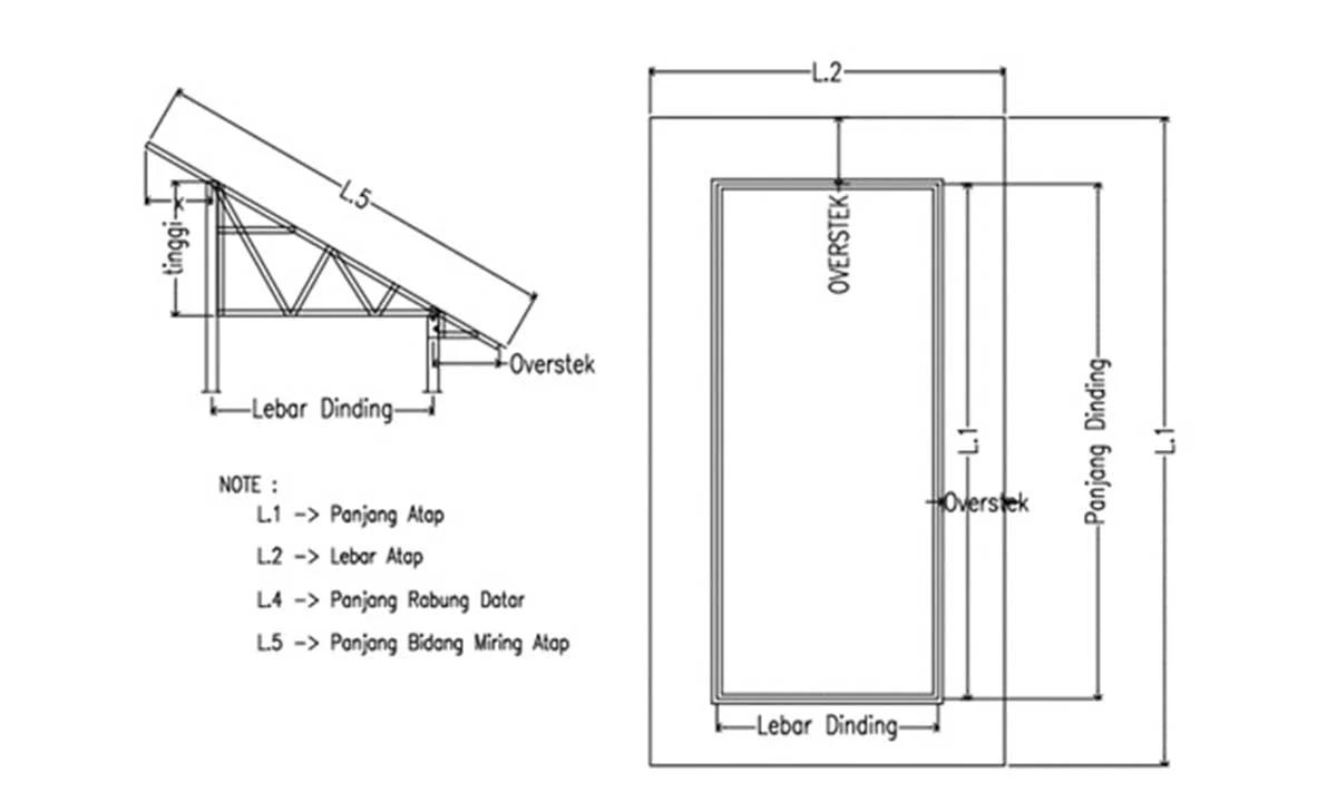 Pengertian Overstek Atap dan Fungsinya untuk Bangunan