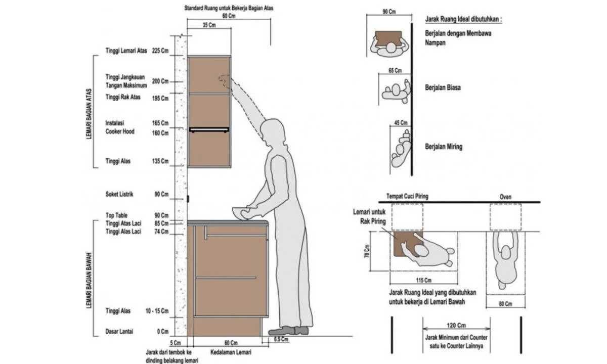 Ukuran Kitchen Set Ideal di Indonesia, Nyaman saat Memasak!