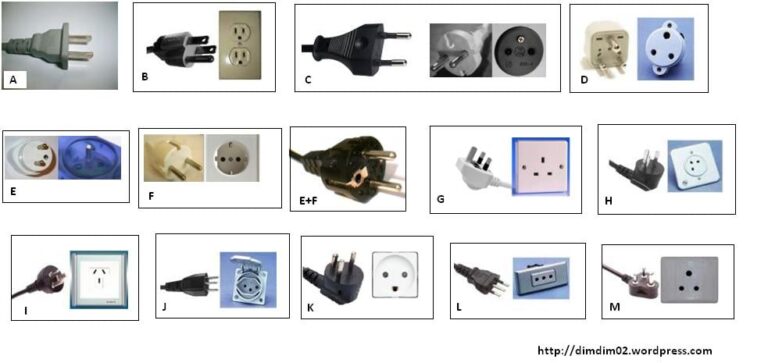Jenis Colokan Listrik di Berbagai Negara yang Wajib Diketahui
