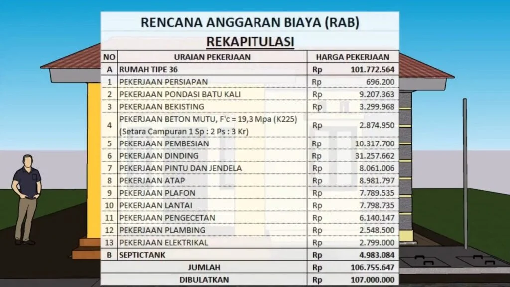 Contoh RAB Rumah Sederhana dan Cara Membuatnya