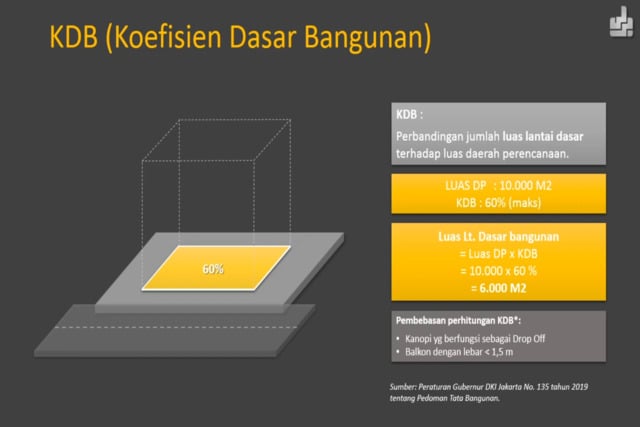Apa Itu Koefisien Dasar Bangunan (KDB) dan Cara Menghitungnya dengan ...