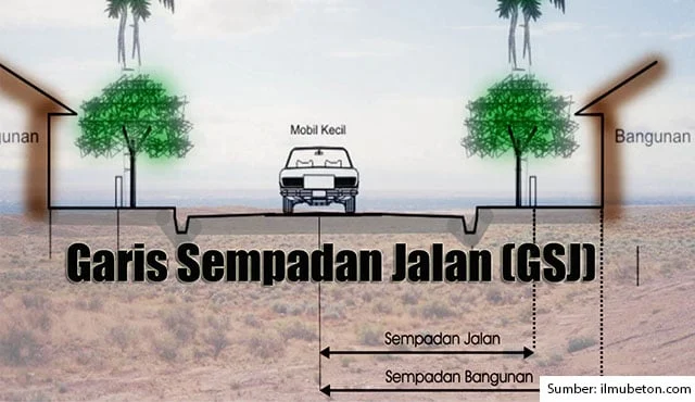 Mengenal Garis Sempadan Jalan. Dilengkapi Jarak, Fungsi, dan ...