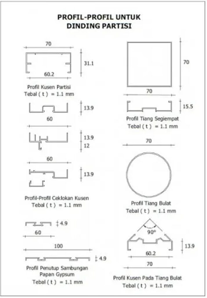 Kenali Profil dan Ukuran Kusen Aluminium untuk Pintu dan Jendela