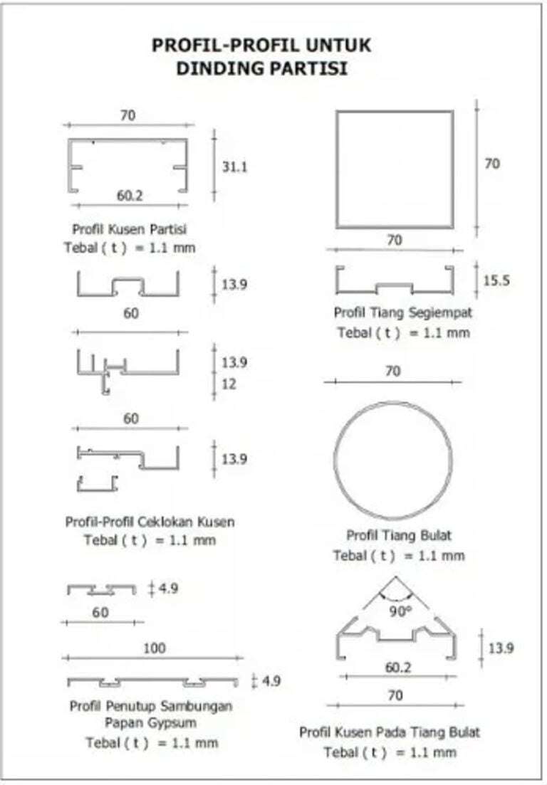 Kenali Profil dan Ukuran Kusen Aluminium untuk Pintu dan Jendela