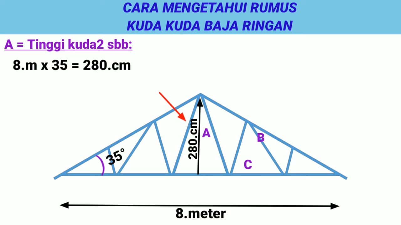 Rumus Kuda Kuda Baja Ringan dan Cara Menghitungnya dengan Benar
