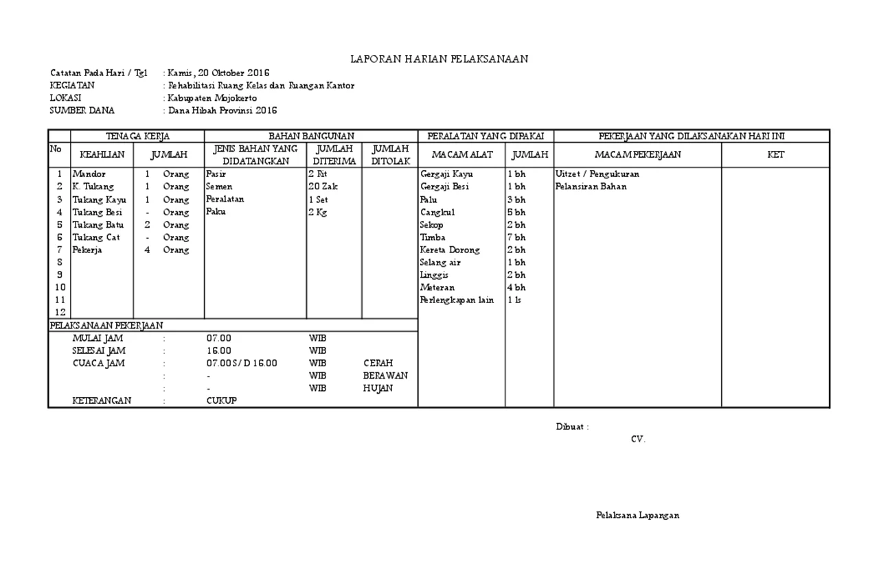 Contoh Laporan Harian Proyek Konstruksi dan Cara Membuatnya
