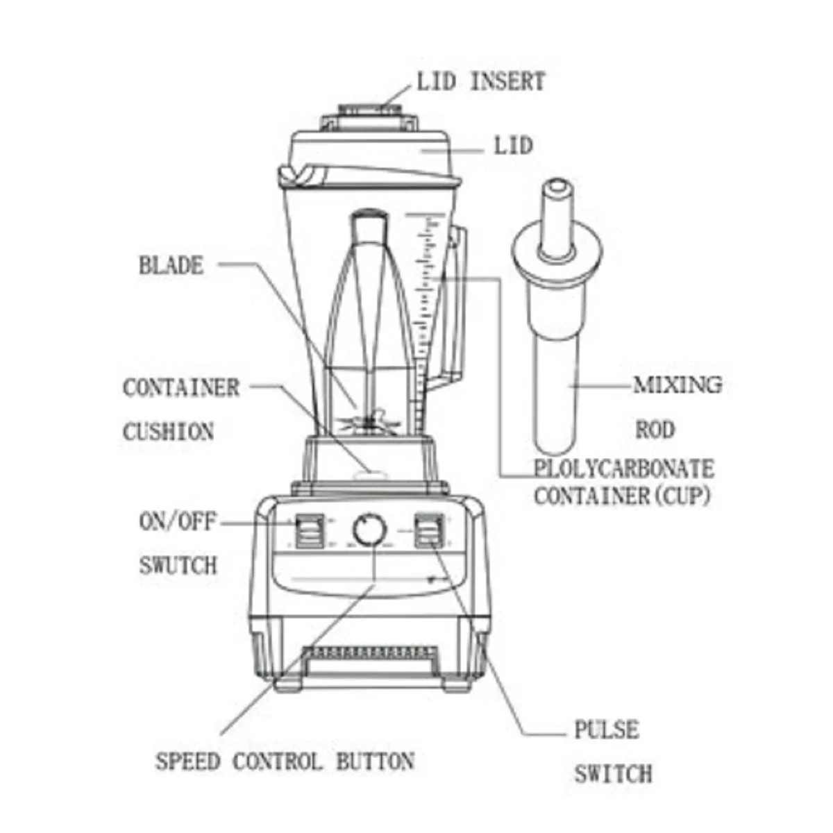 Bagian Bagian Blender dan Fungsinya Disertai Harga Rekomendasi Komponen ...