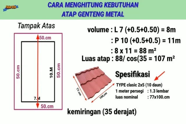 5 Cara Menghitung Kebutuhan Genteng Metal dengan Tepat dan Akurat ...