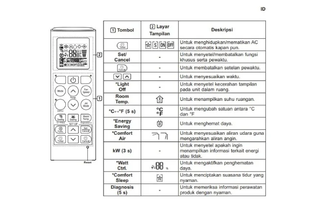 Mode Arti Lambang pada Remote AC LG Terlengkap, Pengguna Baru Wajib Tahu!
