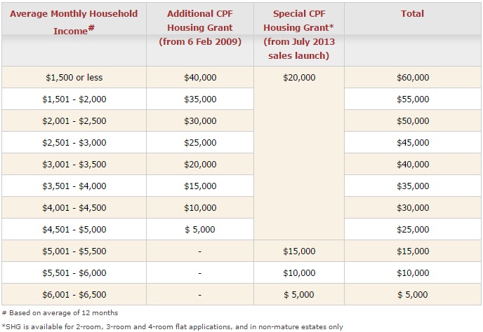 CPF Housing Grant: What You Need To Know To Get The Most Out Of It
