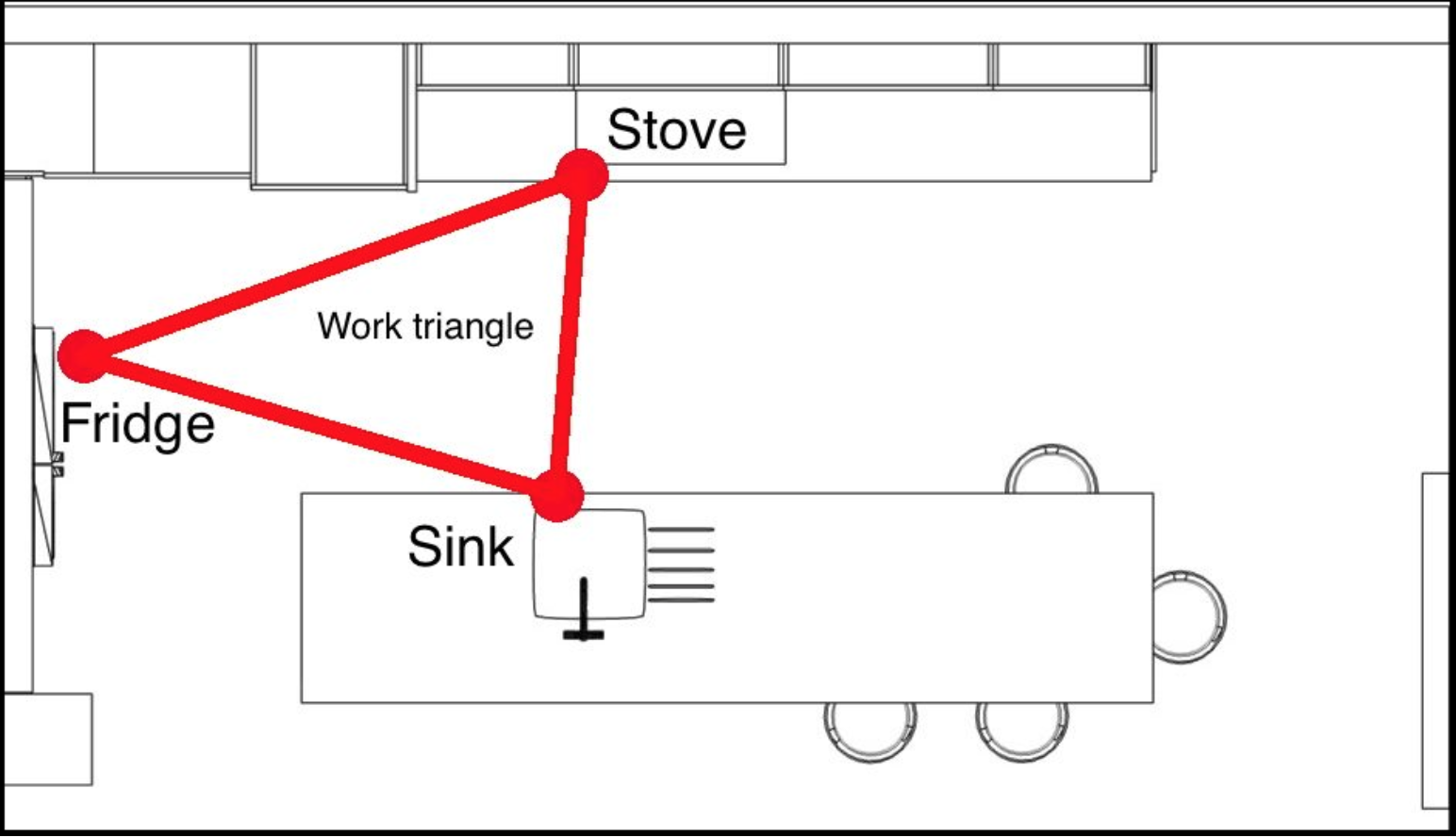 Your Step-by-Step Guide to Renovating Your Kitchen - 99.co
