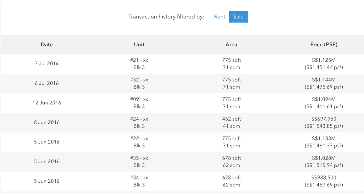 99.co guides: How to get hints on developer launch price