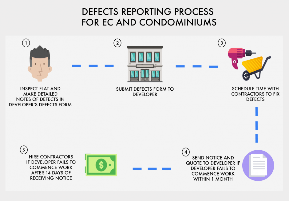 Defects inspection for your new home: What owners must know - 99.co