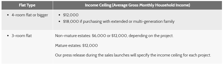 You busted the HDB income ceiling. Now What? - 99.co