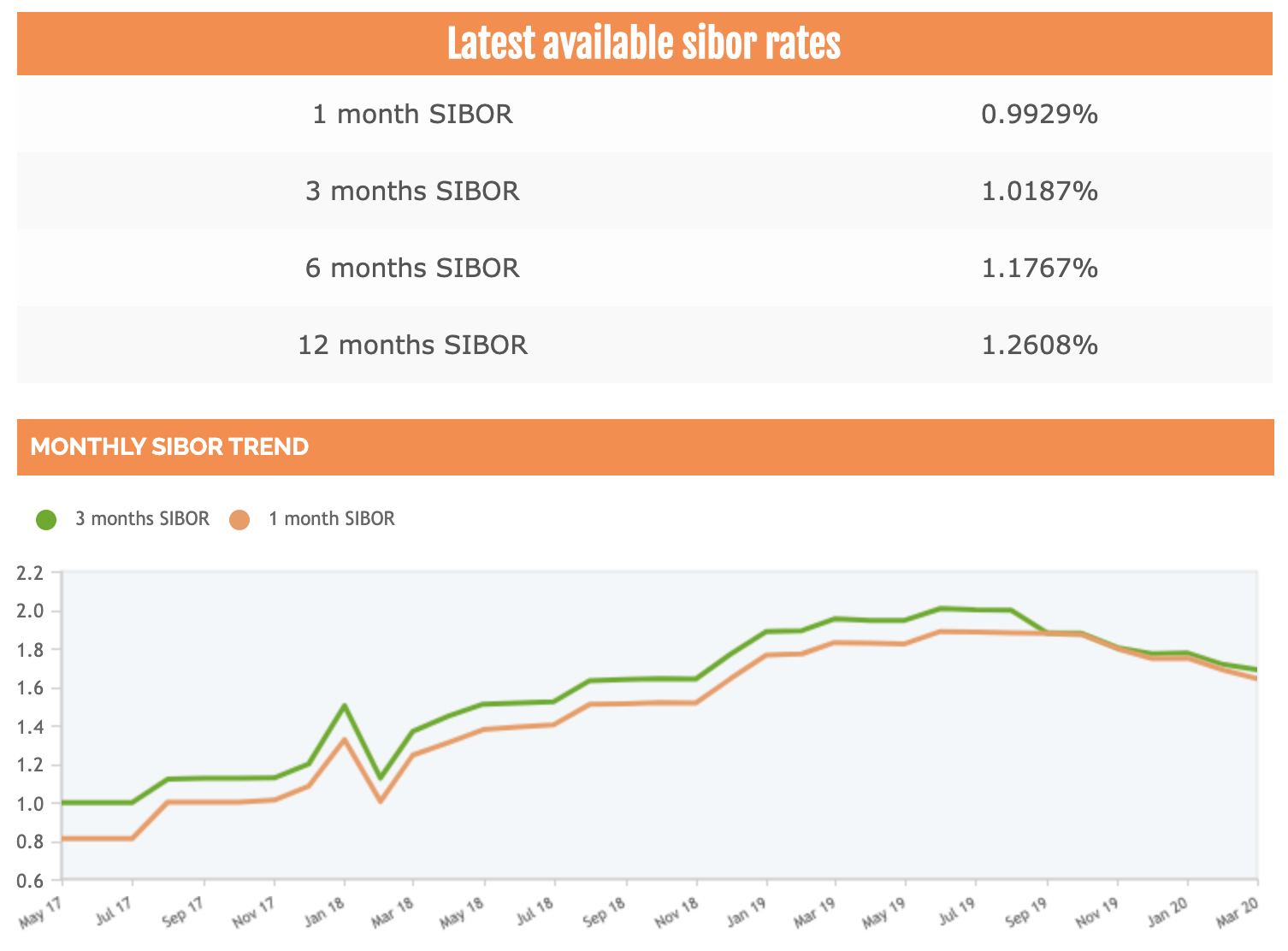 Property Agents: Here's your Covid-19 Gameplan - 99.co