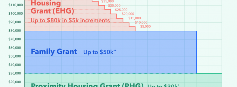 Home: Property News and Updates - 99.co