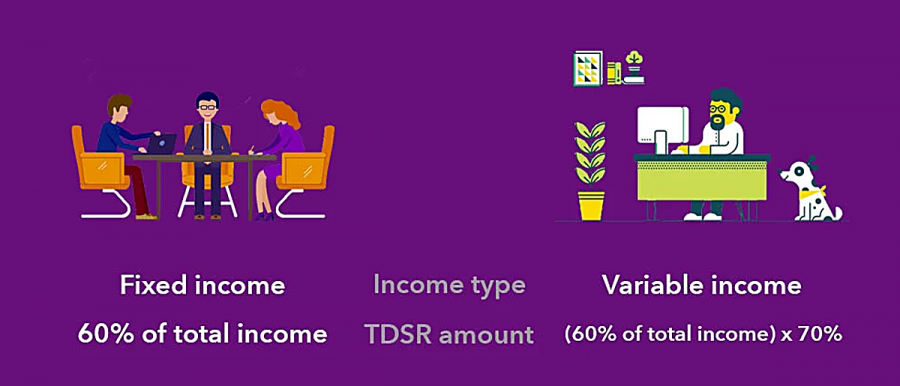 7 facts about the Total Debt Servicing Ratio (TDSR) property buyers ...