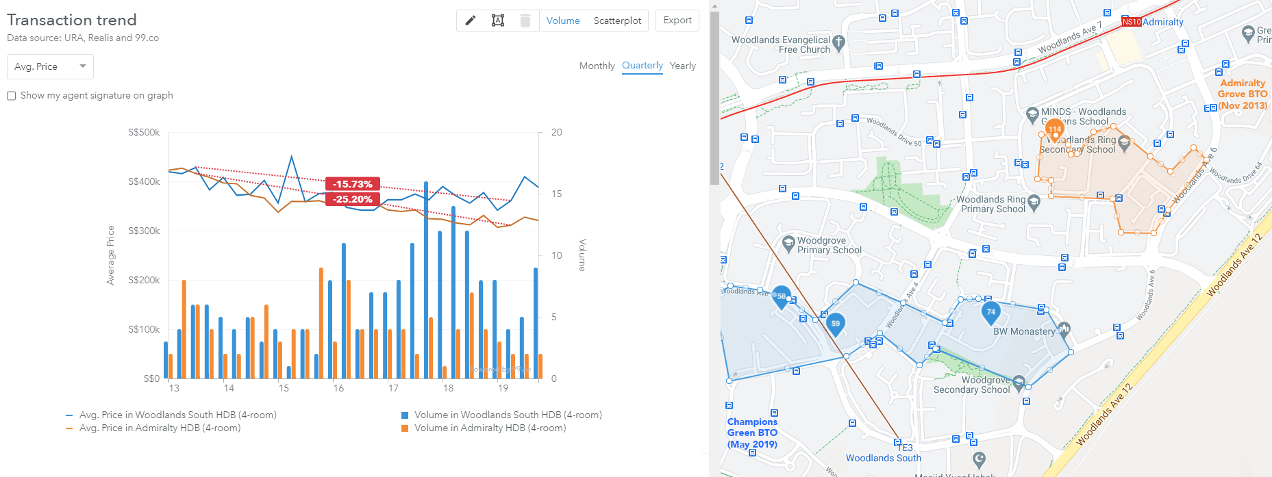 Are BTO prices getting more expensive? [2021 update] - 99.co