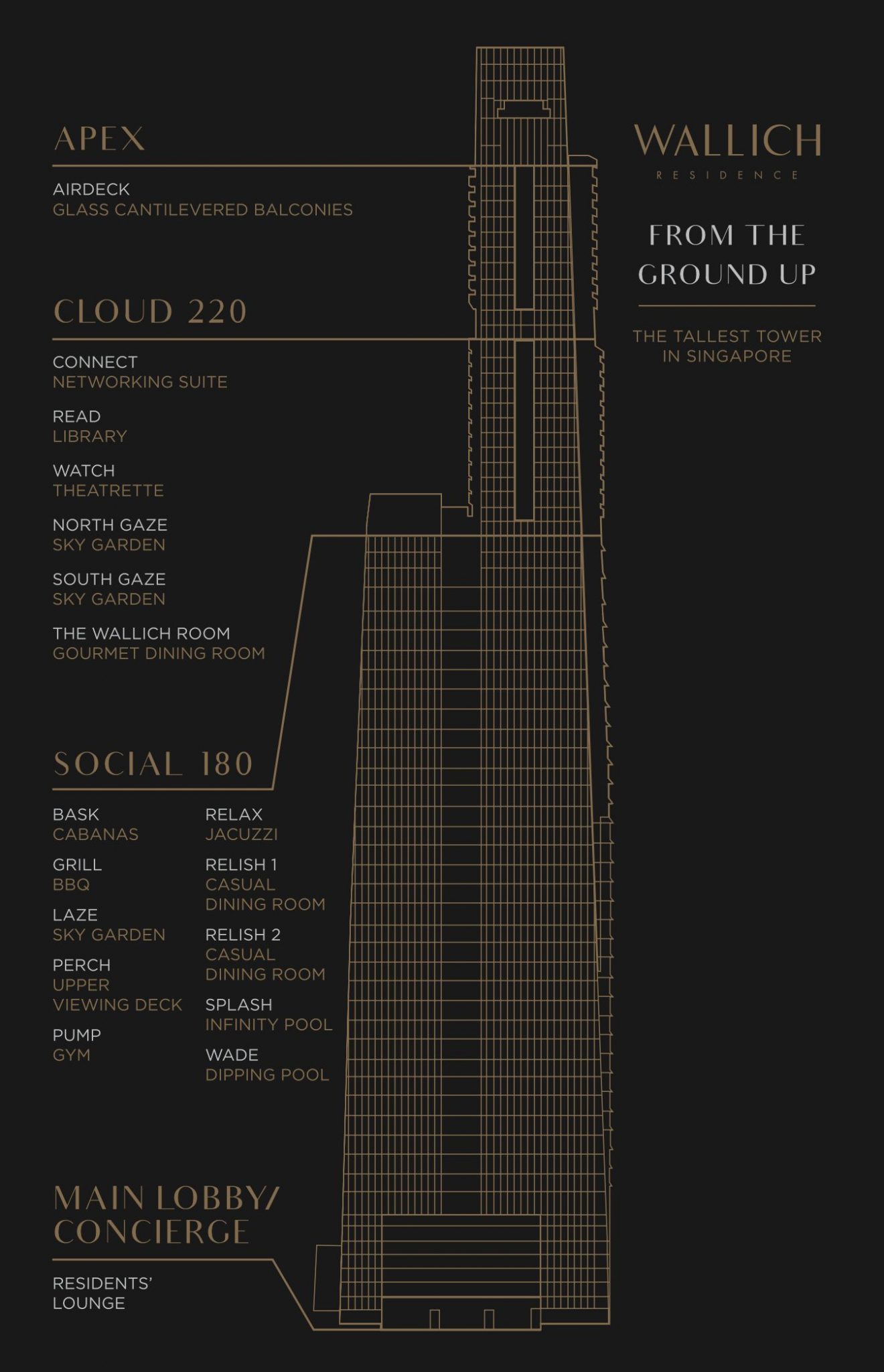 Condo Focus: Wallich Residence - 99.co