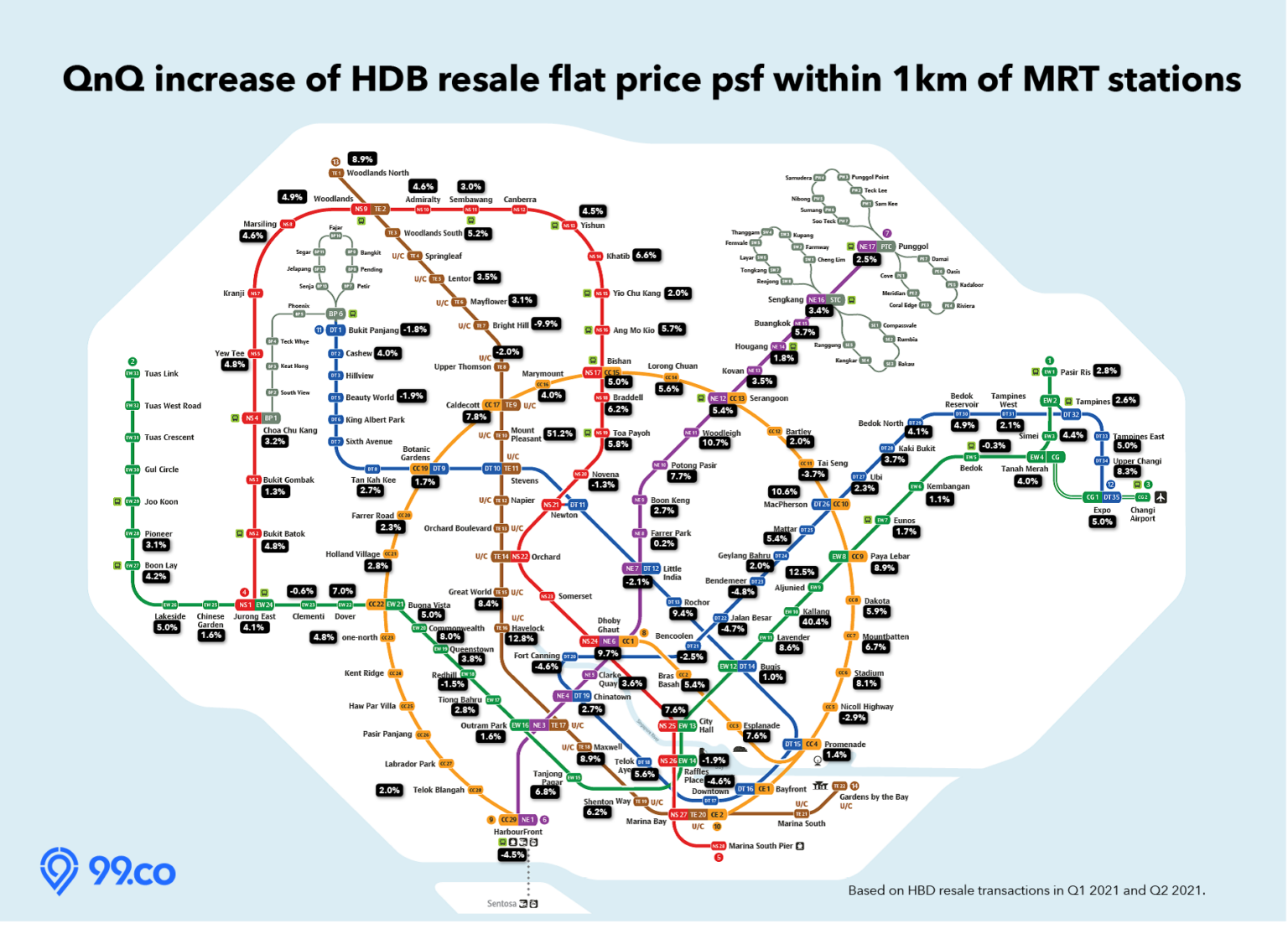 Which areas along the MRT have the highest price increase in Q2 ...