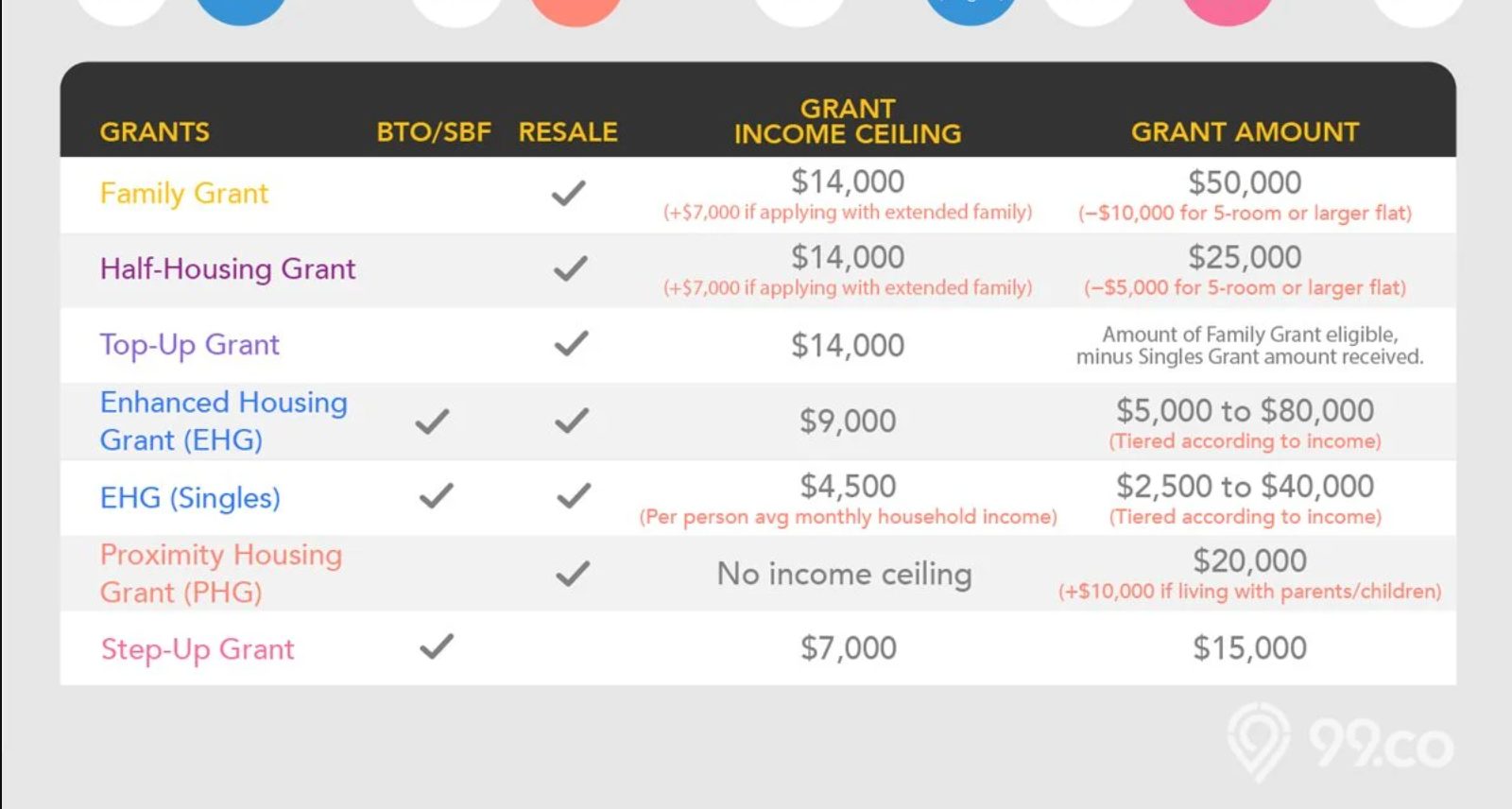 Quick guide (with infographic) to BTO and resale HDB Grants for couples ...