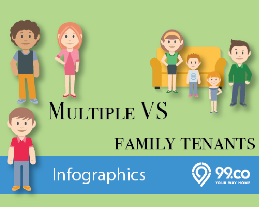 Renting to multiple tenants, versus renting to a family - 99.co