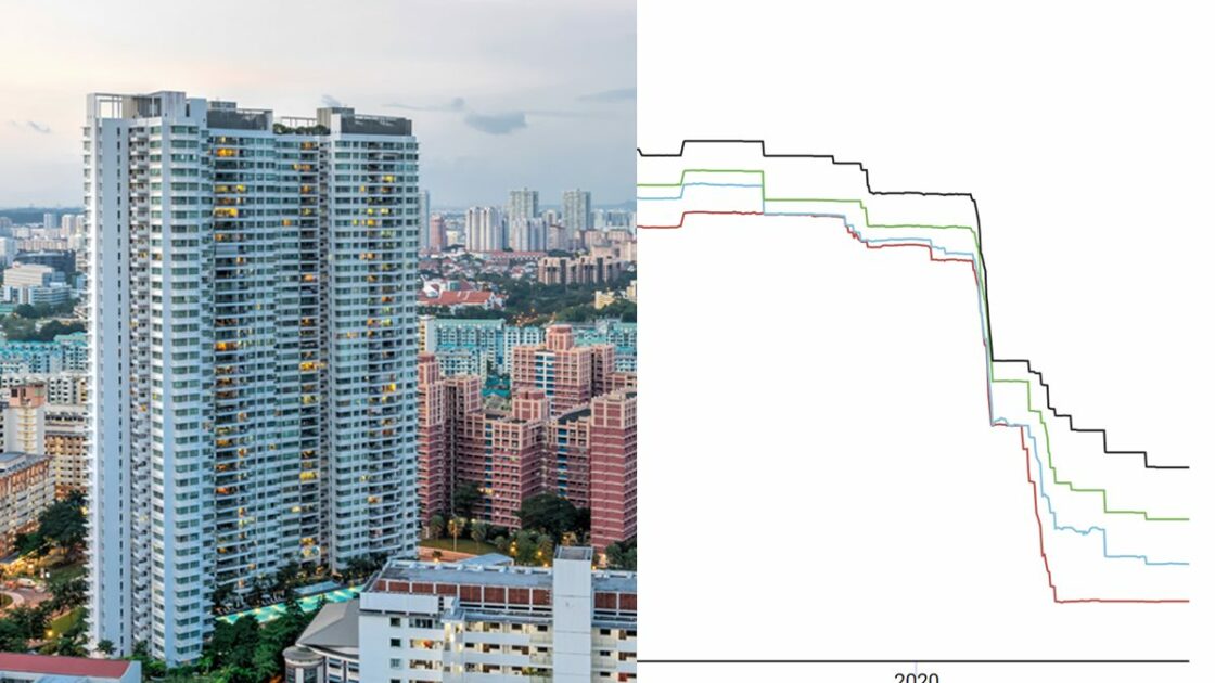 SIBOR meaning, SIBOR rate now & How to get the cheapest home loan out ...