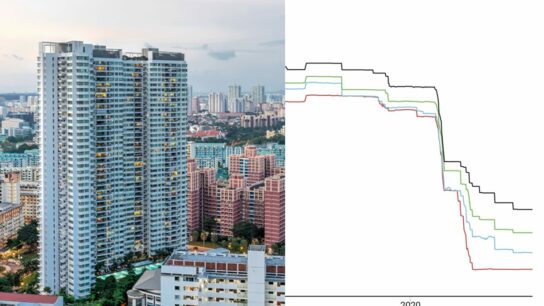 SIBOR meaning, SIBOR rate now & How to get the cheapest home loan out ...