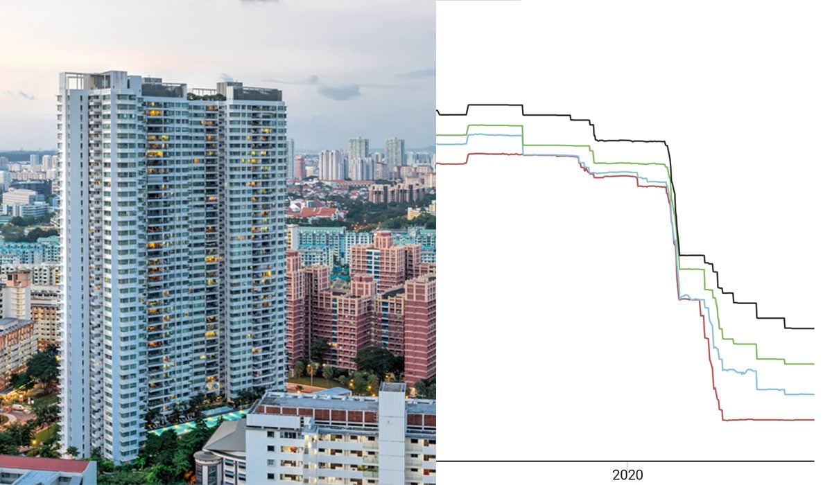 SIBOR meaning, SIBOR rate now & How to get the cheapest home loan out ...