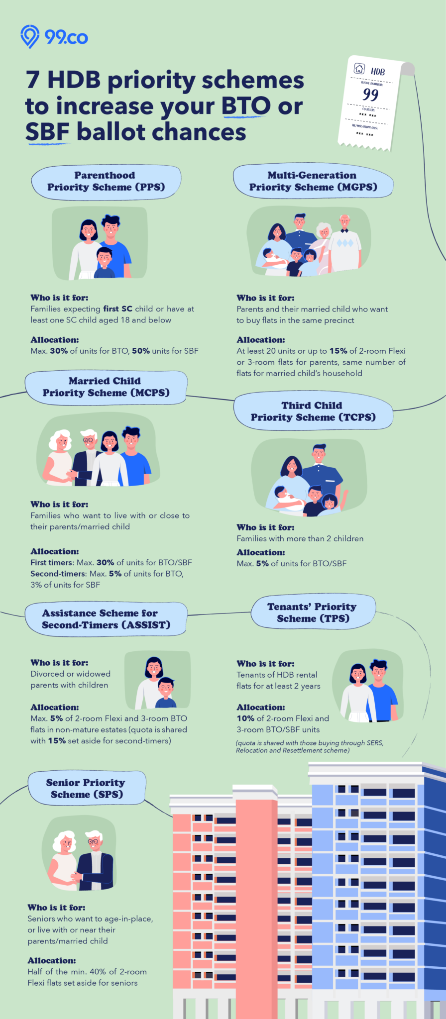 An in-depth guide to HDB’s priority schemes to increase your BTO or SBF ...