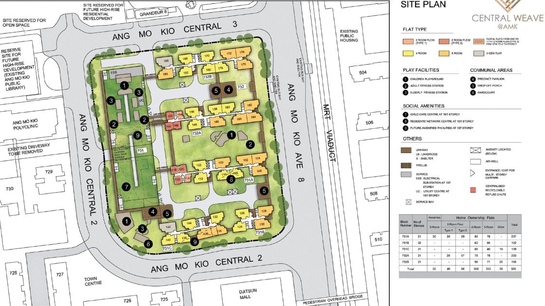 Aug 2022 HDB BTO stack analysis: Ang Mo Kio, Bukit Merah, Choa Chu Kang, Jurong East, Tampines ...