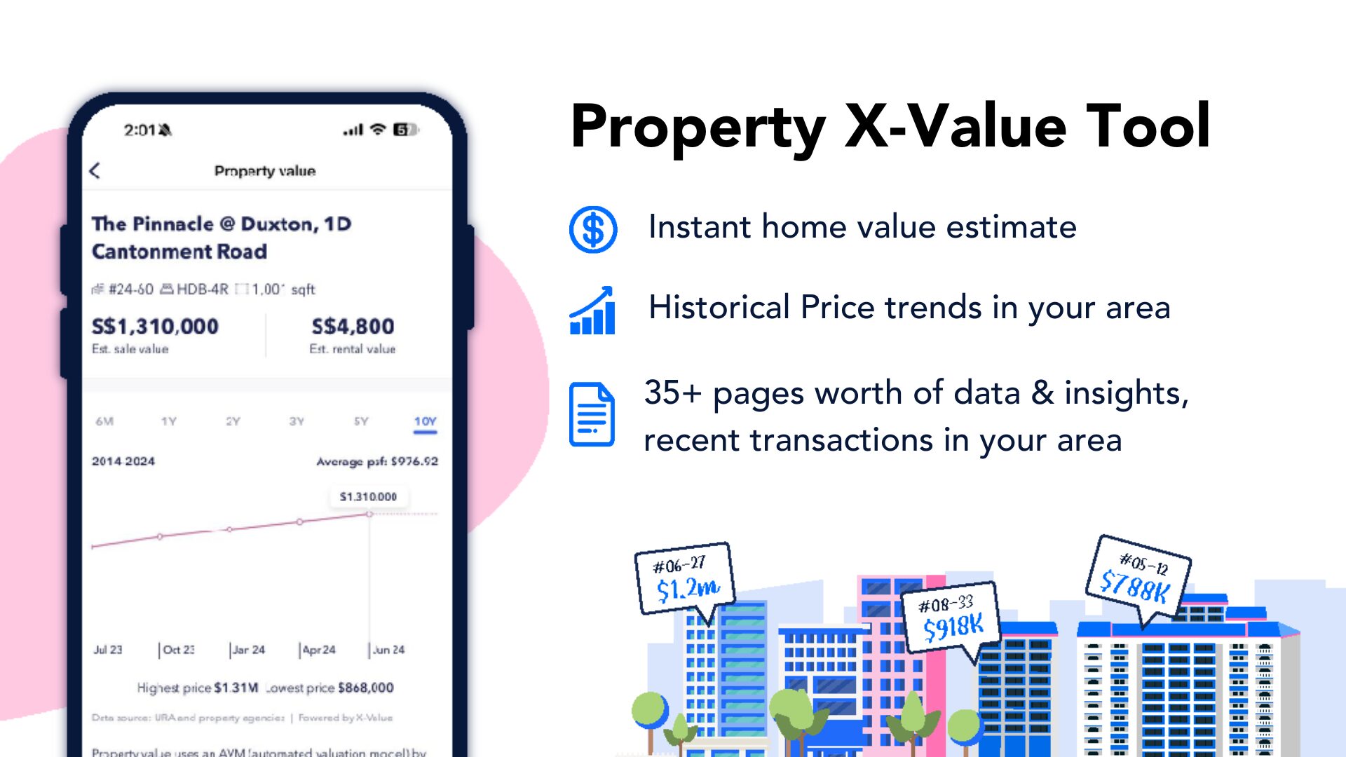 How to estimate your property's value like a pro with Property X-Value ...