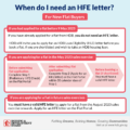 Guide to HDB Flat Eligibility (HFE) Letter Application - Step by Step ...