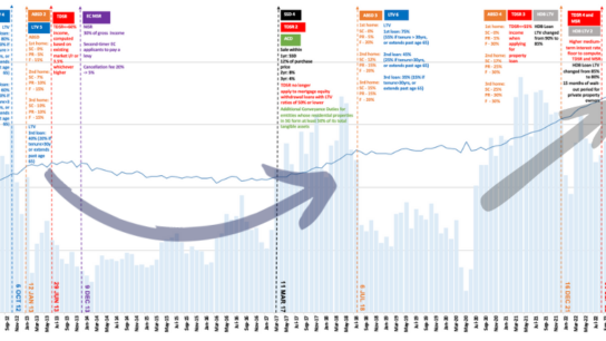 Resale condos with dual-key units that are 3-bedroom and bigger - 99.co