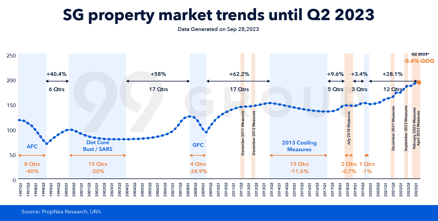 3 Proven strategies to maximise your profit in today’s property market ...