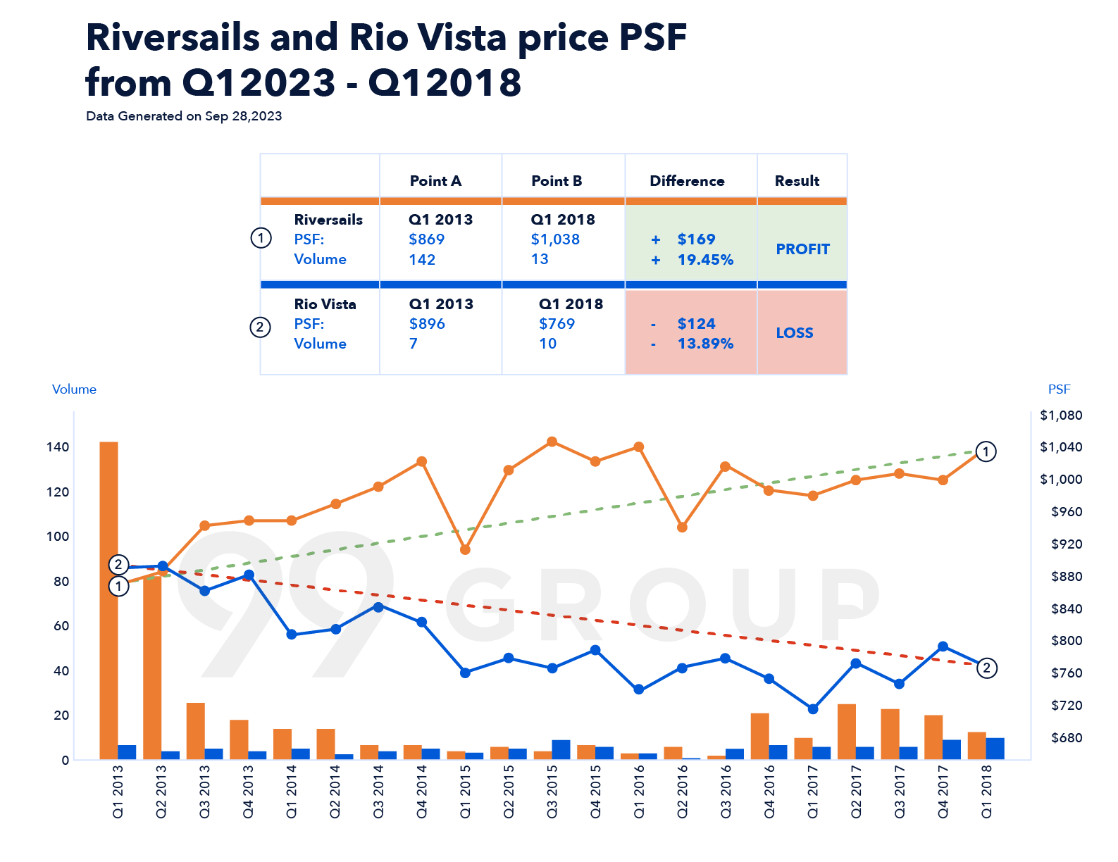 3 Proven strategies to maximise your profit in today’s property market ...