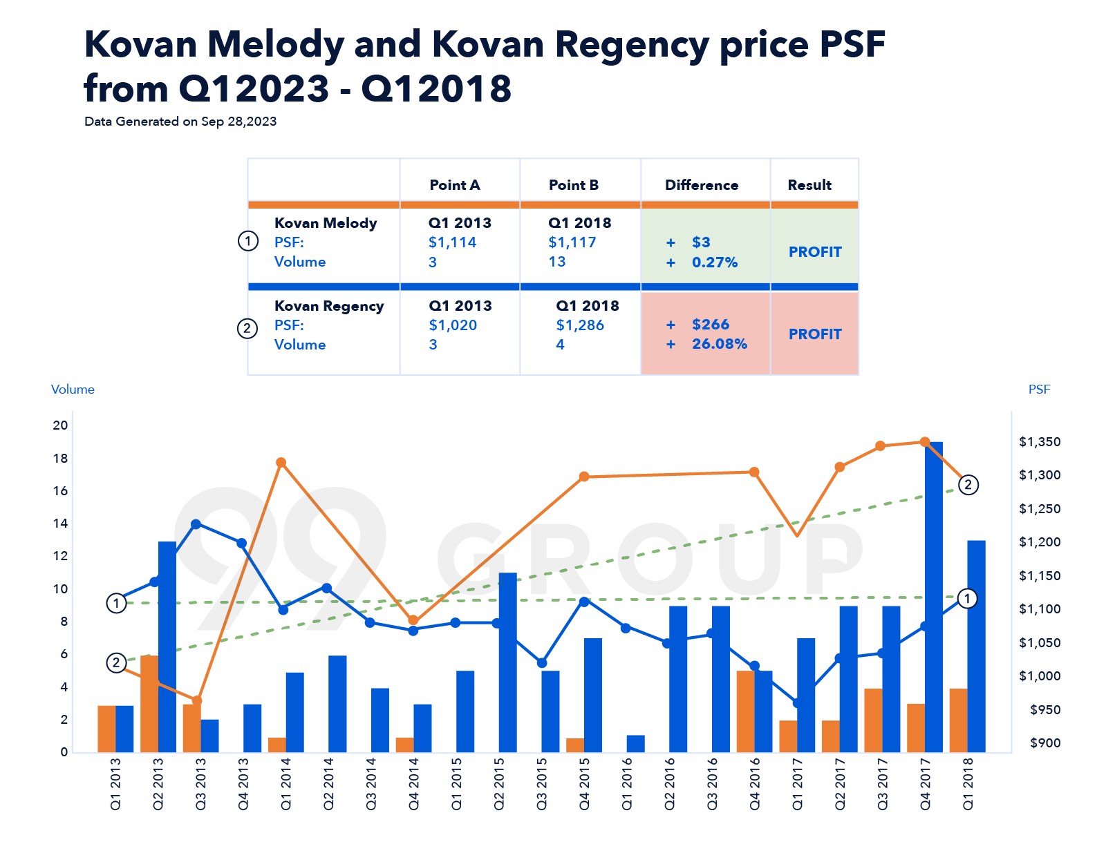 3 Proven strategies to maximise your profit in today’s property market ...