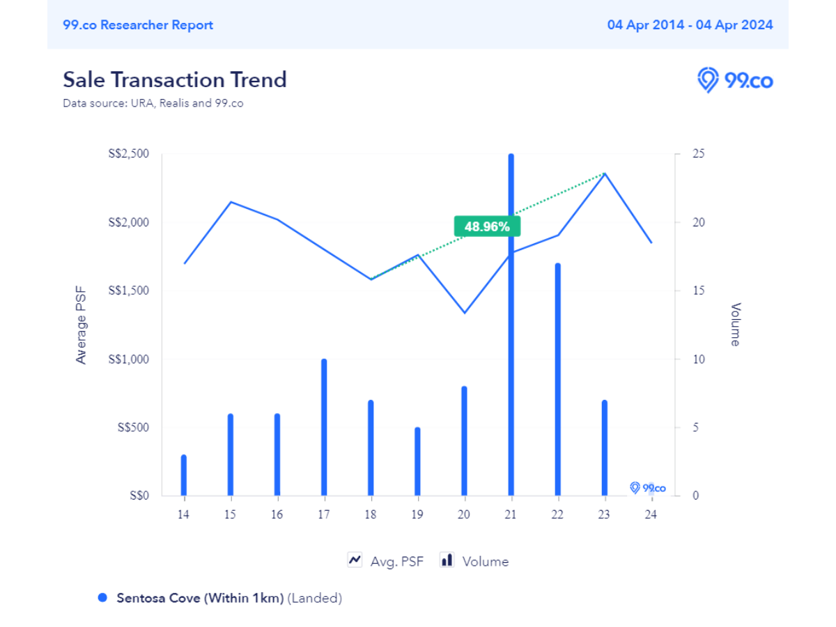 Grant Wee, scion of UOB’s Wee family buys S$39.5M 'Good Class Bungalow ...