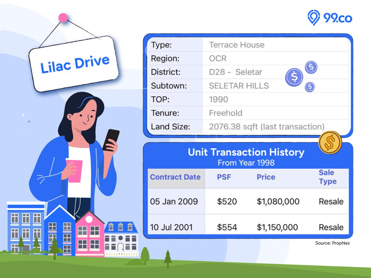 A retirement plan through real estate - 99.co