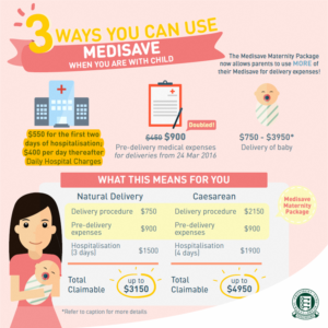 CPF Medisave: How it can cover your healthcare expenses - 99.co