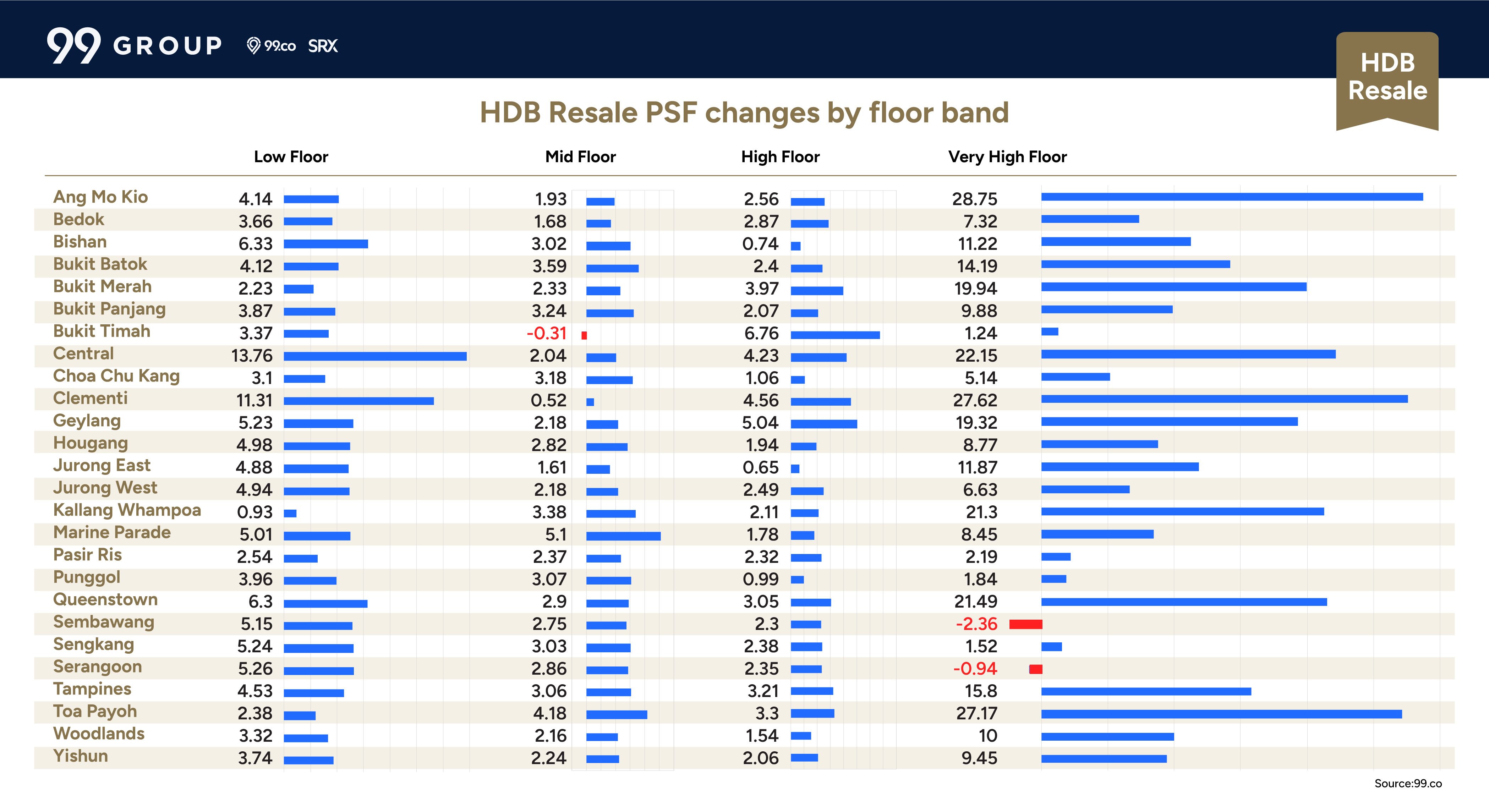 High-Floor vs Low-Floor HDB & Condo Units: Pros, Cons & Resale